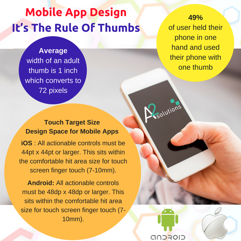 Mobile app Design Dubai | Improve Mobile App Performances